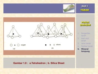 powerpoint tanah dan batuan.ppt