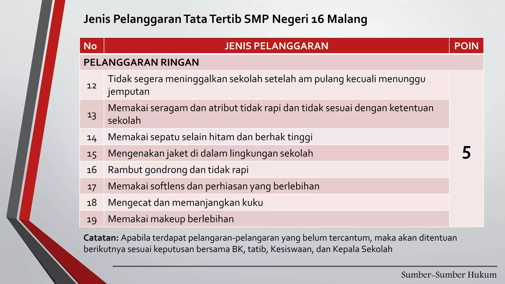 Power point tatib 16 | PPTX