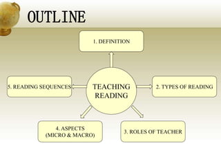 Teaching Reading Extensive vs intensive reading, and reading sequence | PPTX