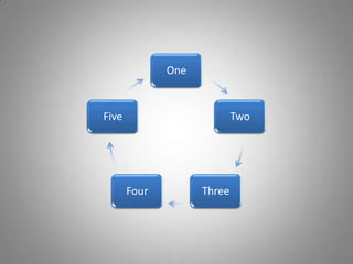 Power point teaching smartart | PPTX | Computer Animation | Computer ...