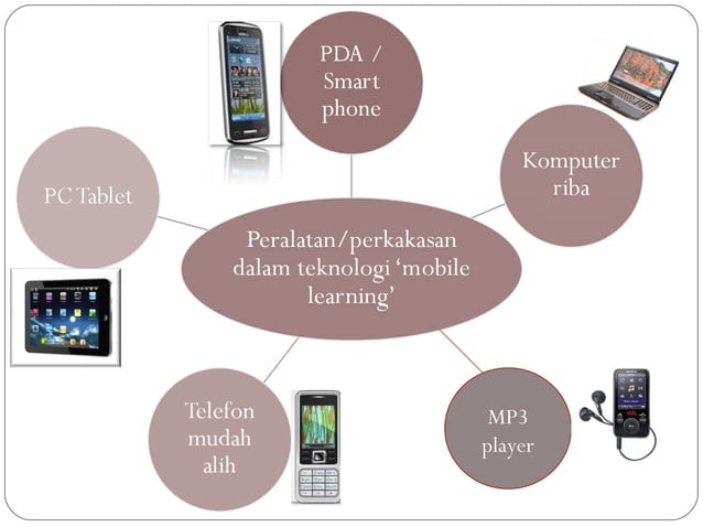 Power point teknologi dalam mobile learning | PPT
