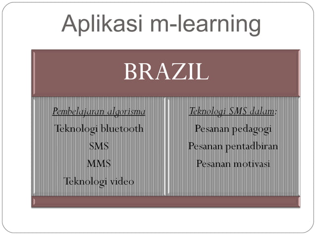 Power point teknologi dalam mobile learning | PPT