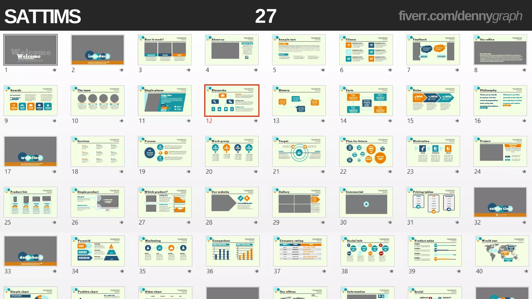 PowerPoint Templates List | PDF