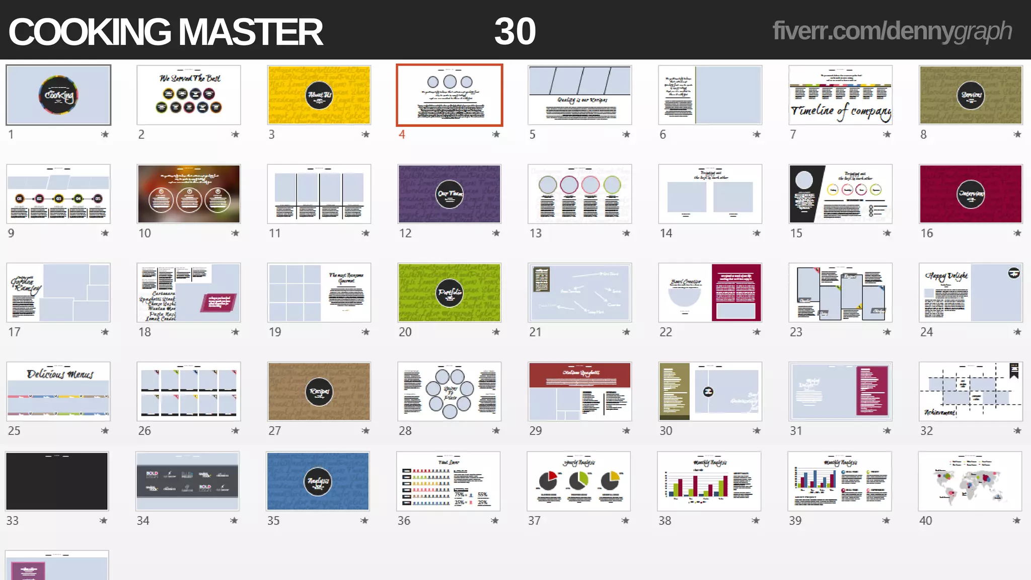 PowerPoint Templates List | PDF