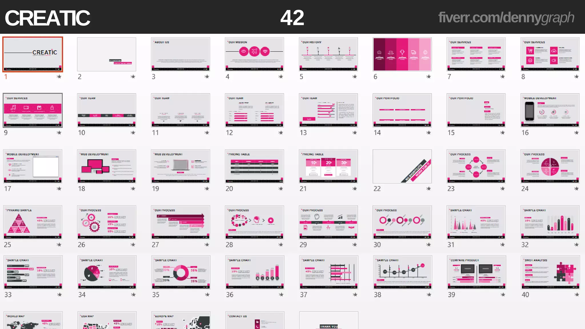 PowerPoint Templates List | PDF