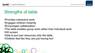 Interactive tables in education (SMART Steljes) | PPT | Primary ...