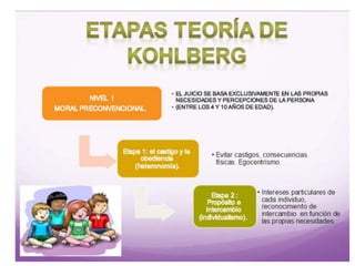 Power point teoria de kohlberg | PPTX