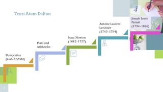 Powerpoint Teori Atom.pptx