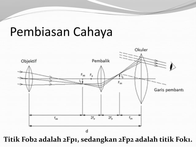 macam-macam teropong dan teleskop pada alat optik | PPTX