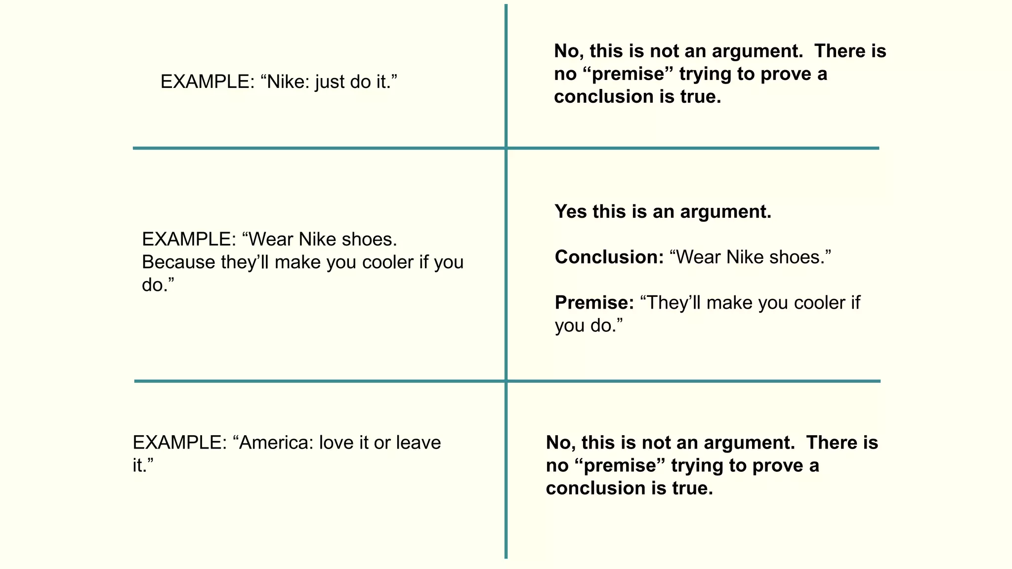 PowerPoint Textbook. Parts of an argument recognizing arguments-1-1-1-1 ...
