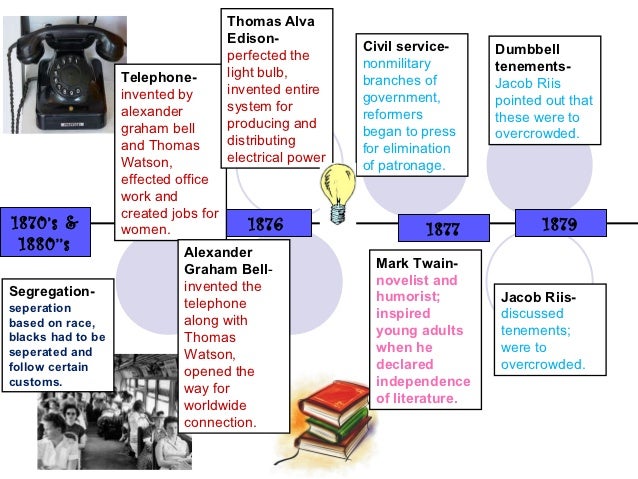 Thomas Edison Timeline