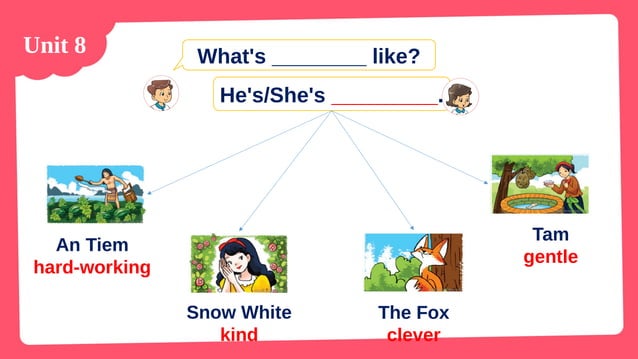 POWER POINT TIẾNG ANH 5 E5-Mindmap1.pdf | Participant Sports | Fitness and Exercise