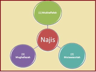 NAJIS | PPT