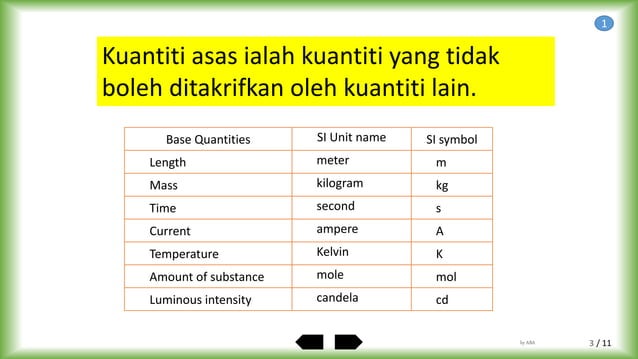 Powerpoint topik 1 | PPTX