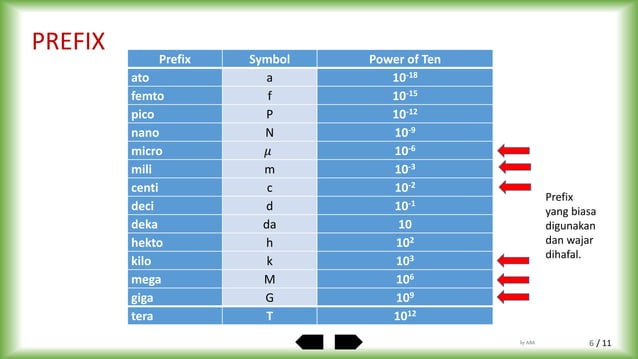 Powerpoint topik 1 | PPTX