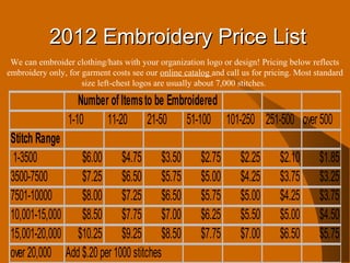 Totally Stitched Embroidery - Our Services and Pricing | PPT