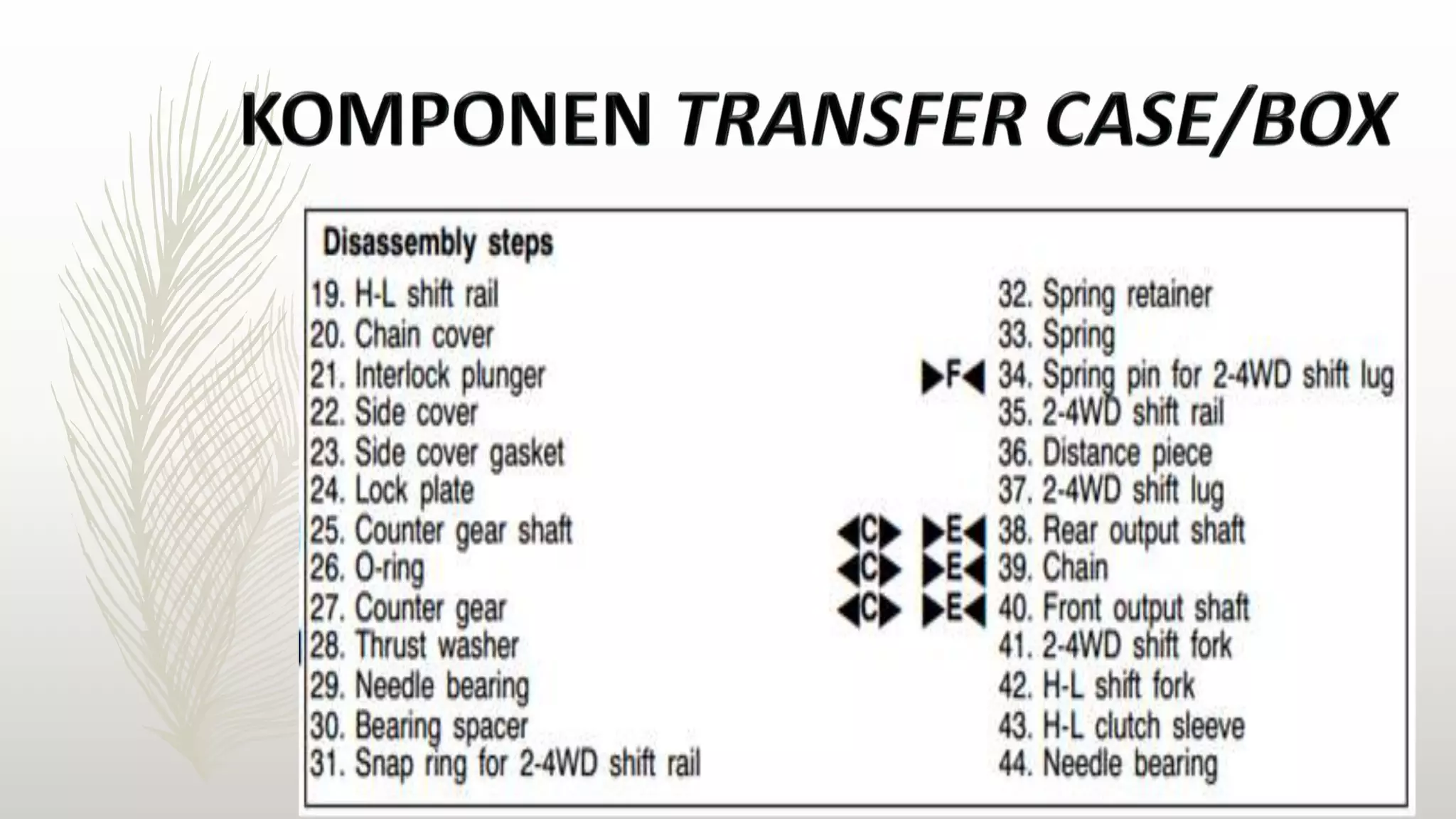 Power point transfer box / transfer case | PPTX