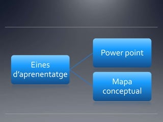Power Point Treball Tics Final | PPT