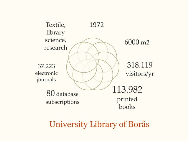 Trusting the readers - how it has improved Swedish libraries | PPTX