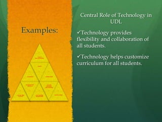 Power point udl APP4 Budd Julie | PPT