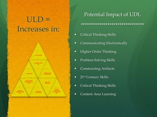Power point udl APP4 Budd Julie | PPT