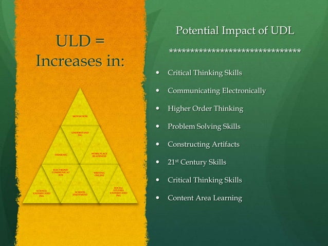 Power point udl APP4 Budd Julie | PPT