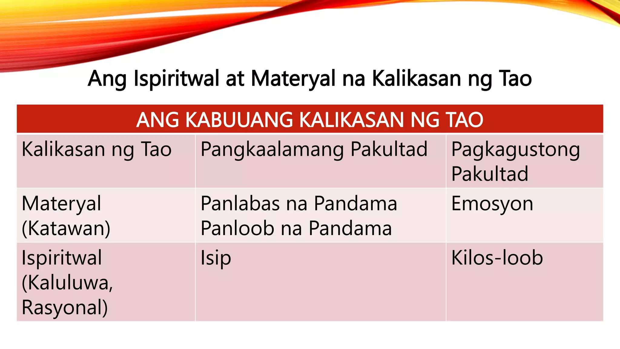 PowerPoint_Unang Markahan_Modyul 1.pptx