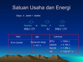 Power_Point_Usaha_dan_Energi materi fisika umum | PPT