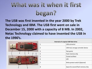 Powerpoint (Usb) | PPTX