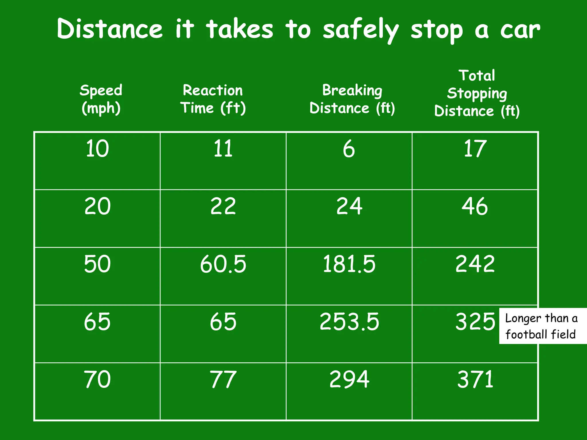 powerpoint presentation on Vehicle crash Analysis | PPT