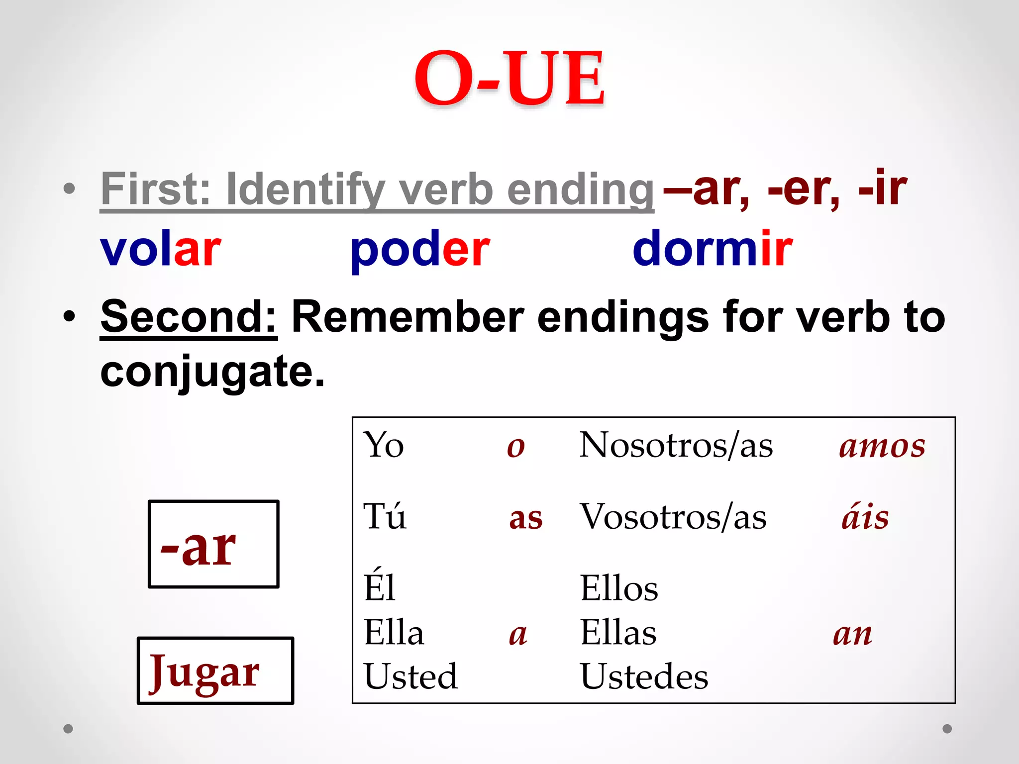 Powerpoint ~ verbos radicales | PPT