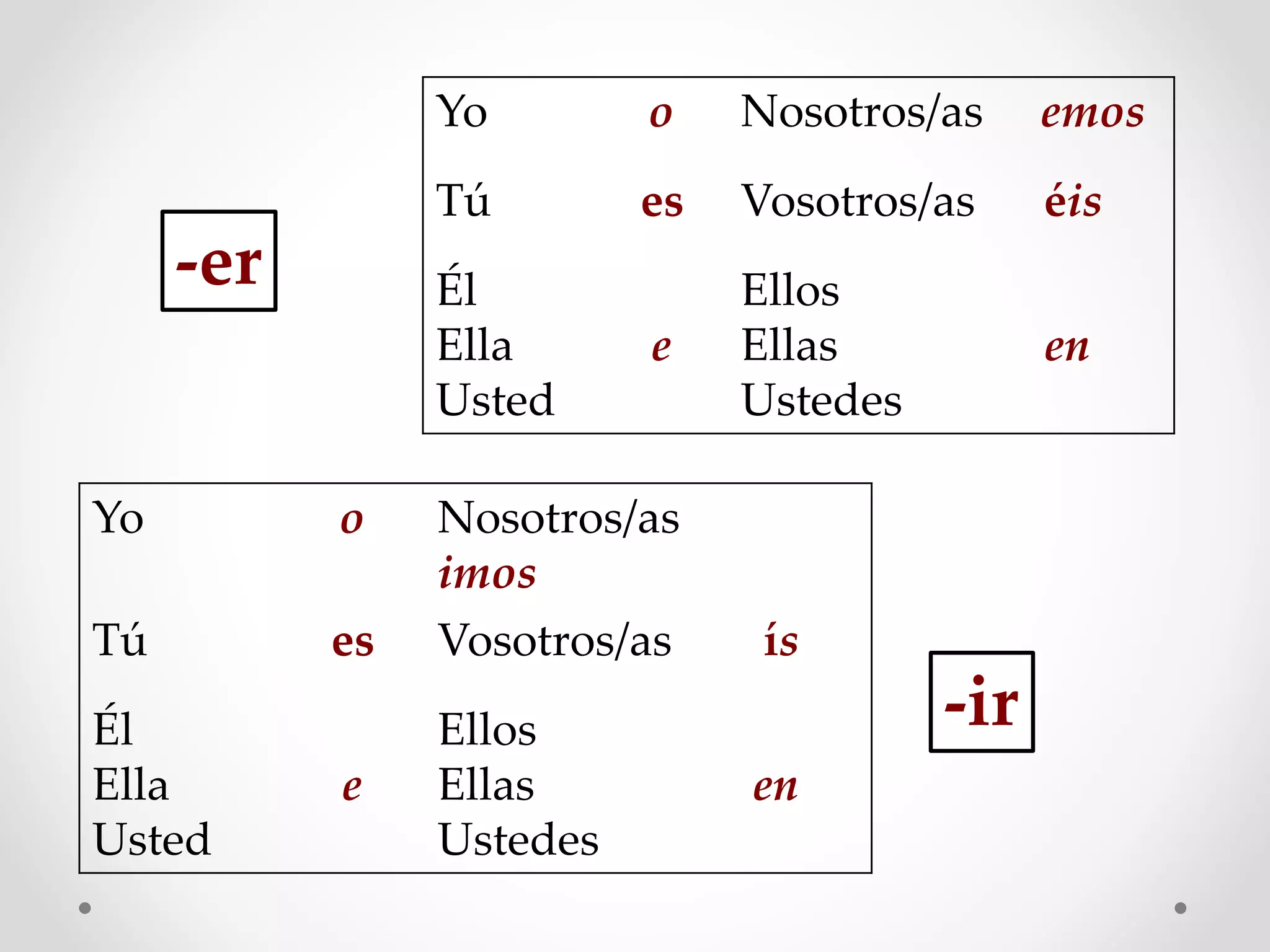 Powerpoint ~ verbos radicales | PPT