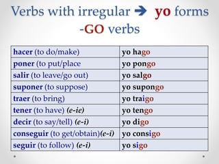 Powerpoint ~ verbos radicales | PPT