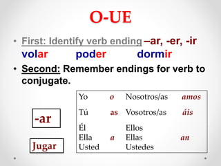 Powerpoint ~ verbos radicales | PPT