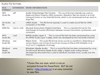 Powerpoint: Video and Audio | PPTX