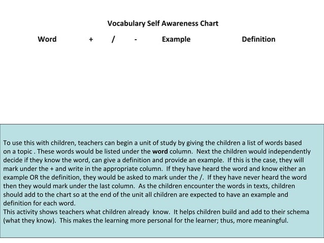 Power point vocabulary | PPT