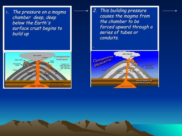 Power point volcano compare and contrast 1 | PPT