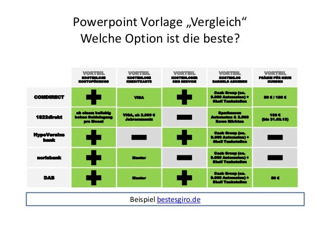 Powerpoint vorlage vergleich