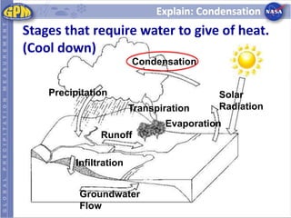 Powerpoint water cycle. | PPTX