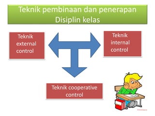Konsep dan Implementasi Pendekatan Otoriter, intimidasi, dan Permisif | PPT