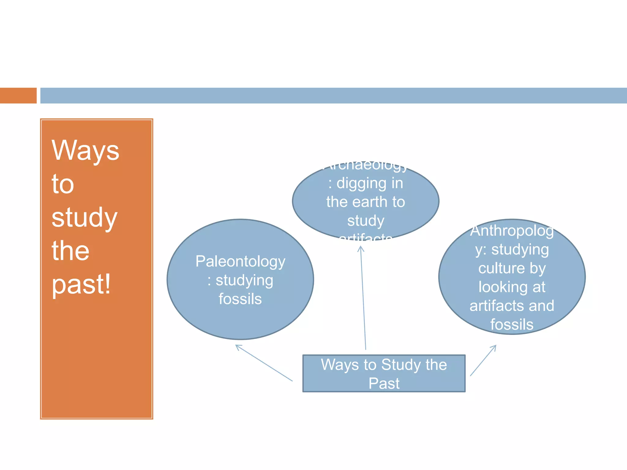 Powerpoint what is history | PPTX