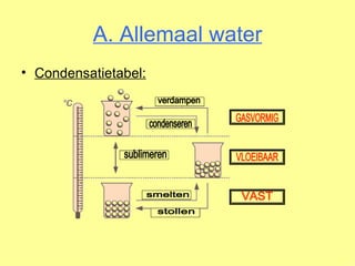Powerpoint WON Water | PPT