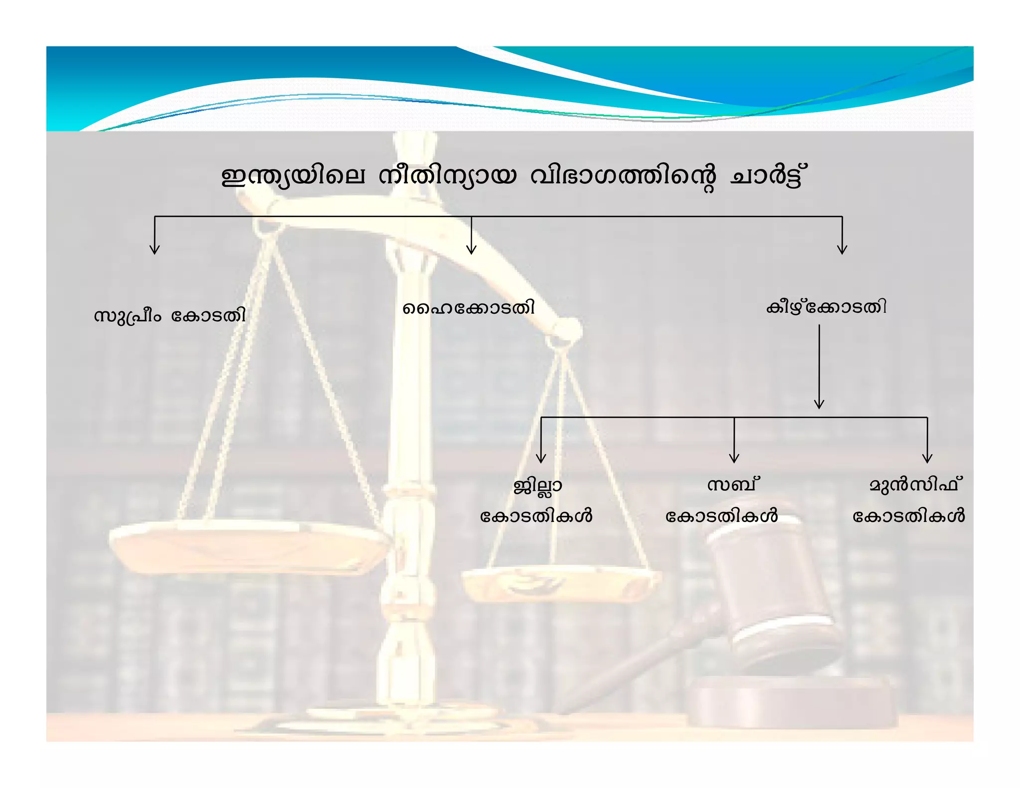 POWERPOINT PRESENTATION | PDF