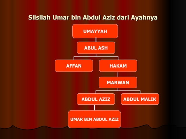 Power poin umar bin abdul aziz | PPT