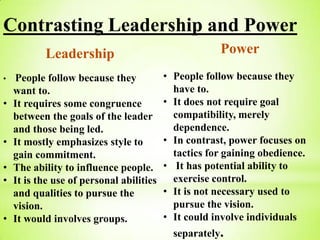 Power & politics | PPTX | Political Issues & policy | Politics