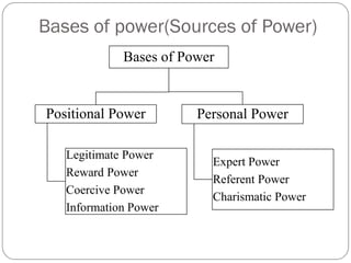 Power & politics | PDF