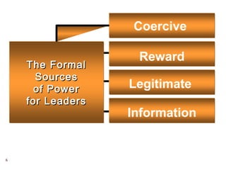 Power & politics final revised | PPT