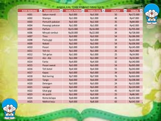 Powerponit excel sulistini | PPT