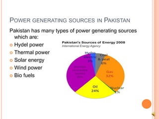Power potential in Pakistan | PPTX