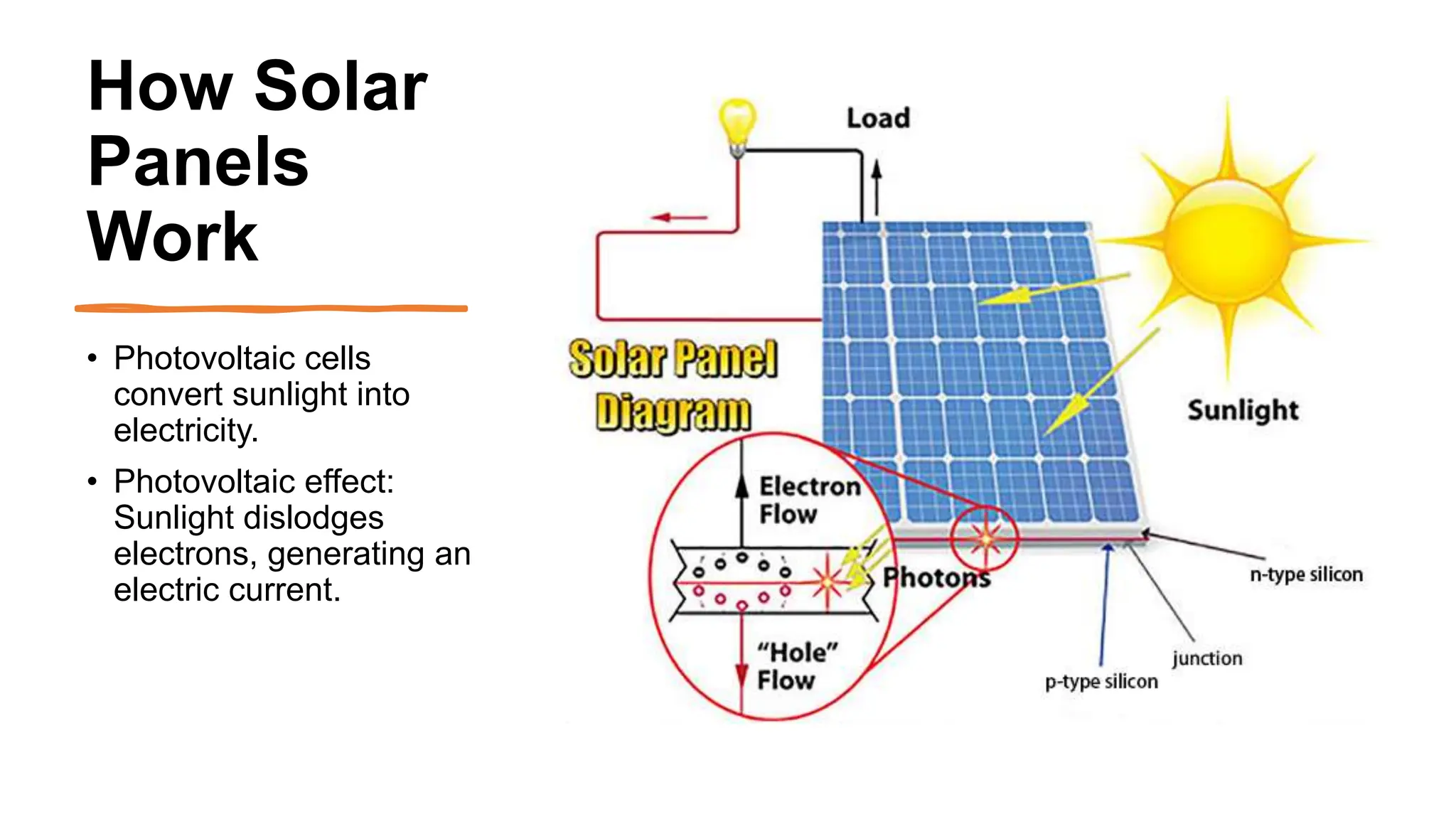 Presentation about Generation of Electricity using Solar Energy | PPTX